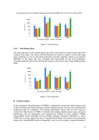 PERFORMANCE STUDY OF TIME SERIES DATABASES | PDF
