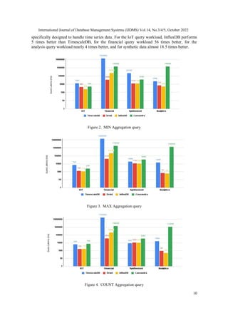 Performance Comparison between Pytorch and Mindspore | PDF