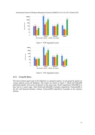 Performance Comparison between Pytorch and Mindspore | PDF