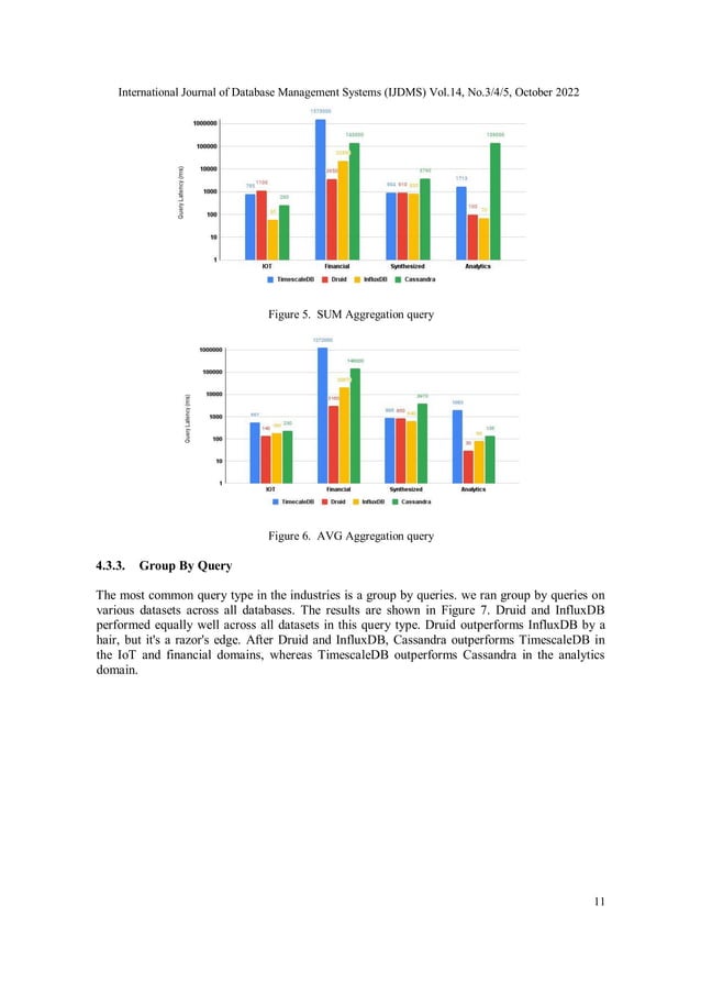 Performance Comparison Between Pytorch And Mindspore Pdf