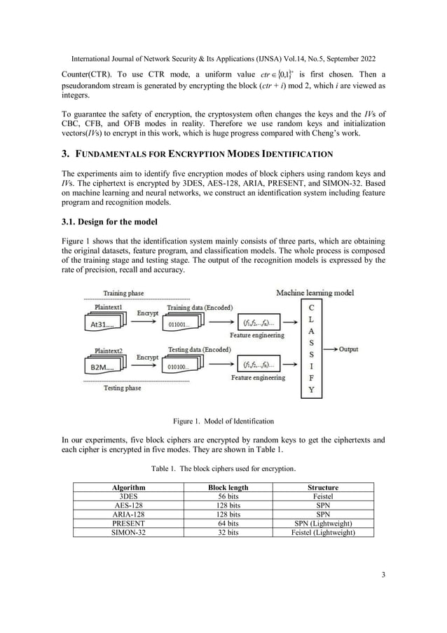 ENCRYPTION MODES IDENTIFICATION OF BLOCK CIPHERS BASED ON MACHINE LEARNING | PDF