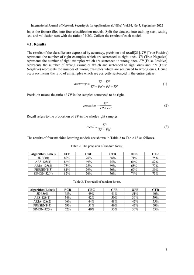ENCRYPTION MODES IDENTIFICATION OF BLOCK CIPHERS BASED ON MACHINE LEARNING | PDF