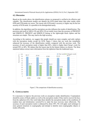 ENCRYPTION MODES IDENTIFICATION OF BLOCK CIPHERS BASED ON MACHINE LEARNING | PDF