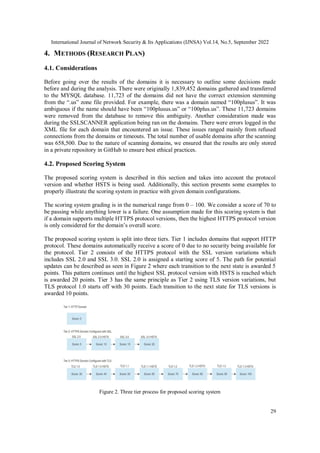 SURVEY OF UNITED STATES RELATED DOMAINS: SECURE NETWORK PROTOCOL ...
