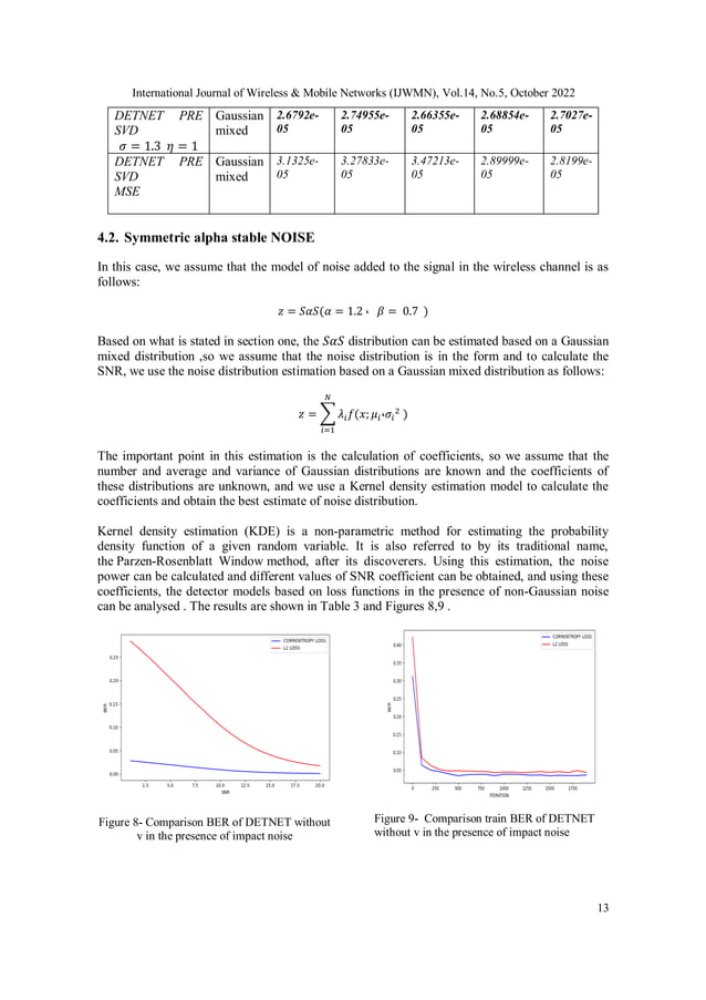 Signal Detection In Mimo Communications System With Non Gaussian Noises