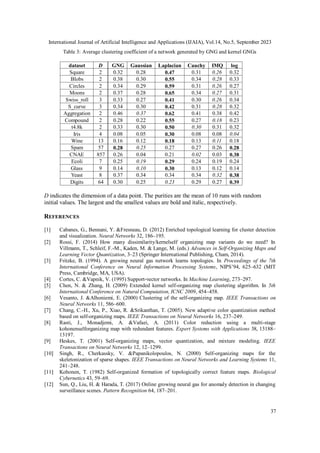 CHARACTERISTICS OF NETWORKS GENERATED BY KERNEL GROWING NEURAL GAS | PDF