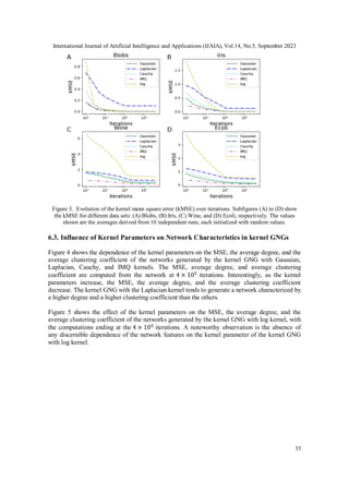 CHARACTERISTICS OF NETWORKS GENERATED BY KERNEL GROWING NEURAL GAS | PDF