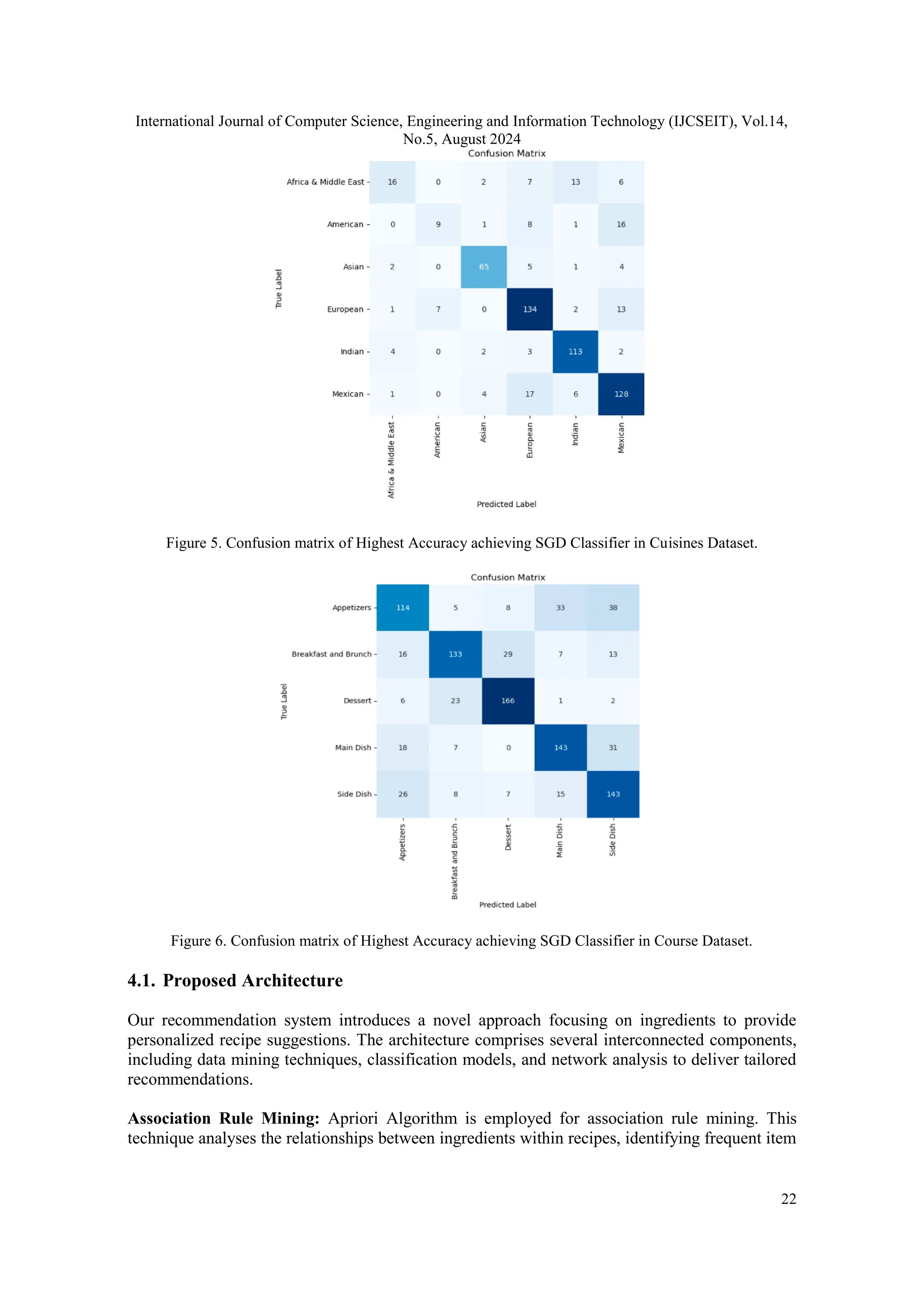 Enhancing Personalized Recipe Recommendation through Multi-Class ...