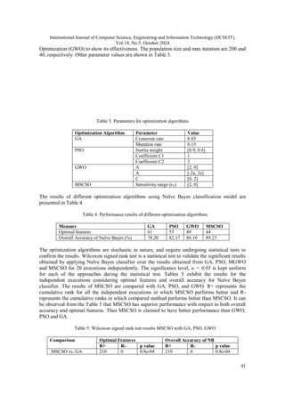 Modified Sand Cat Swarm Optimization (MSCSO) Based Feature Selection ...