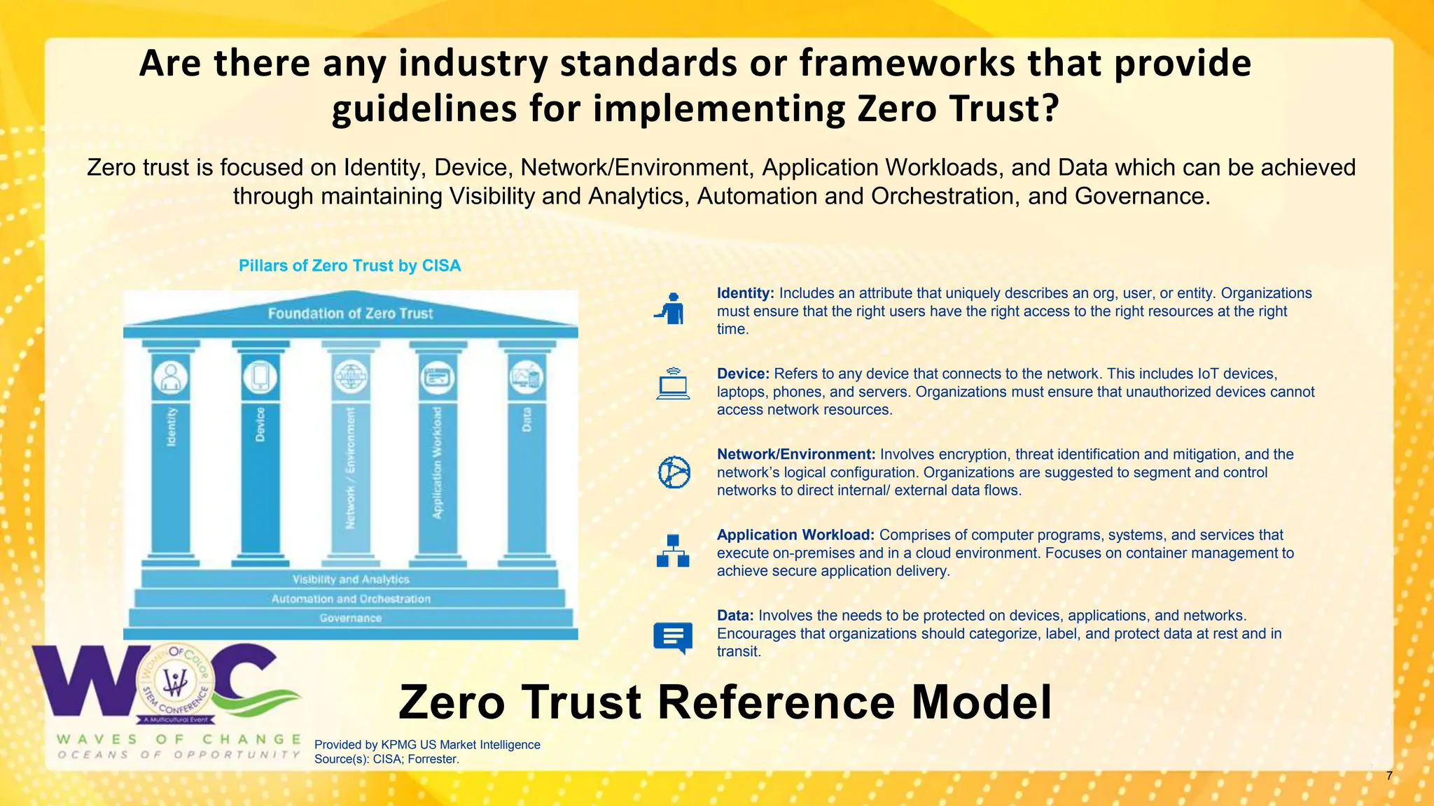 Zero Trust and Data Security | PPTX
