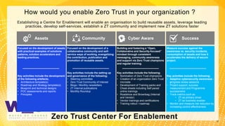 Zero Trust and Data Security | PPTX