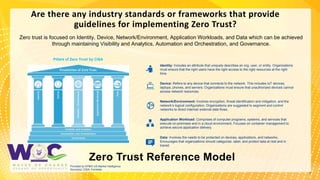 Zero Trust and Data Security | PPTX