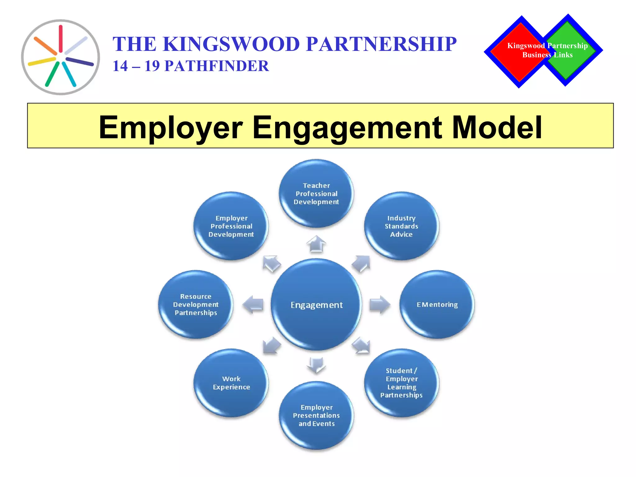 Ms Barbara Woods and Ms Ronnie Ward, from Sir Bernard Lovell School | PPT