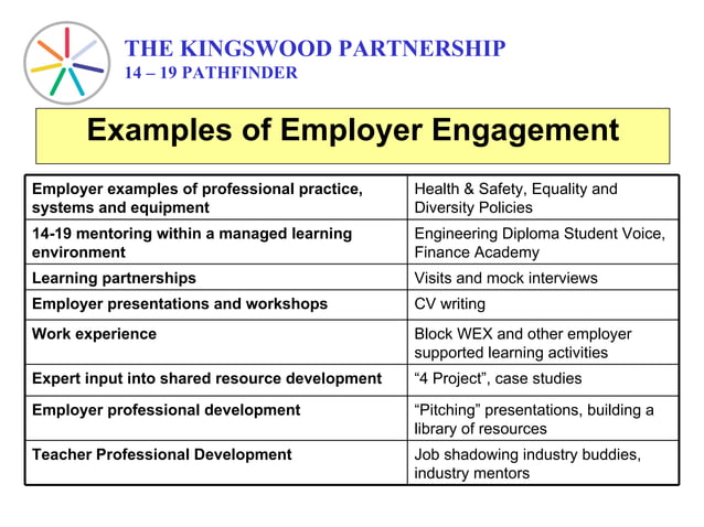 Ms Barbara Woods and Ms Ronnie Ward, from Sir Bernard Lovell School | PPT