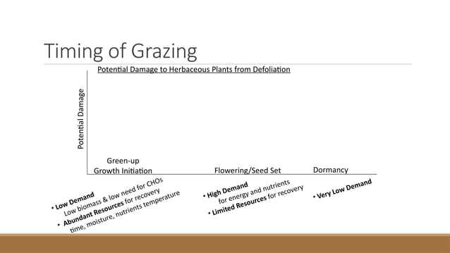 Grazing methods and Plans. Rangeland Management | PPT