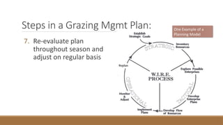 Grazing methods and Plans. Rangeland Management | PPT | Agriculture ...