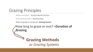 Grazing methods and Plans. Rangeland Management | PPT | Agriculture ...