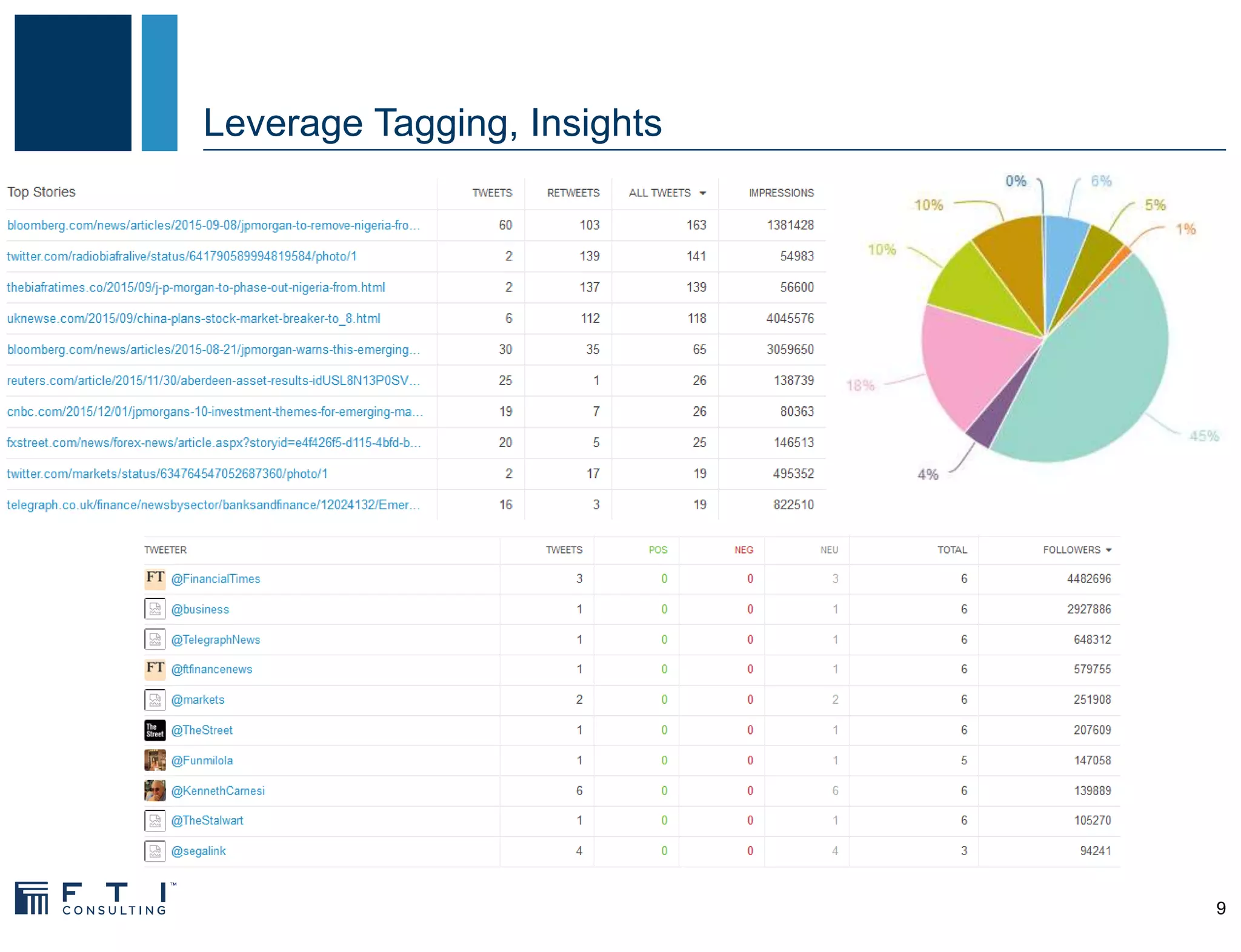 Case Study: FTI Consulting | PPT
