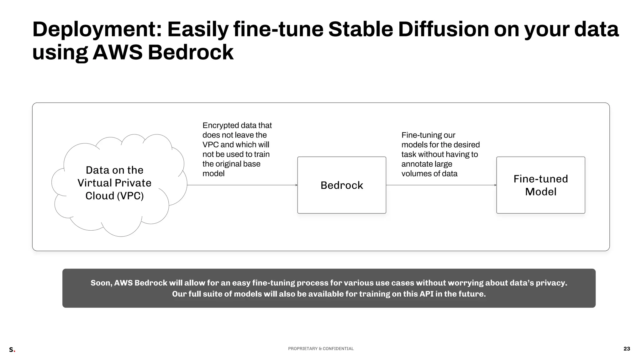 Tom Mason (Stability AI) - Computing Large Foundational Models Unlisted | PDF