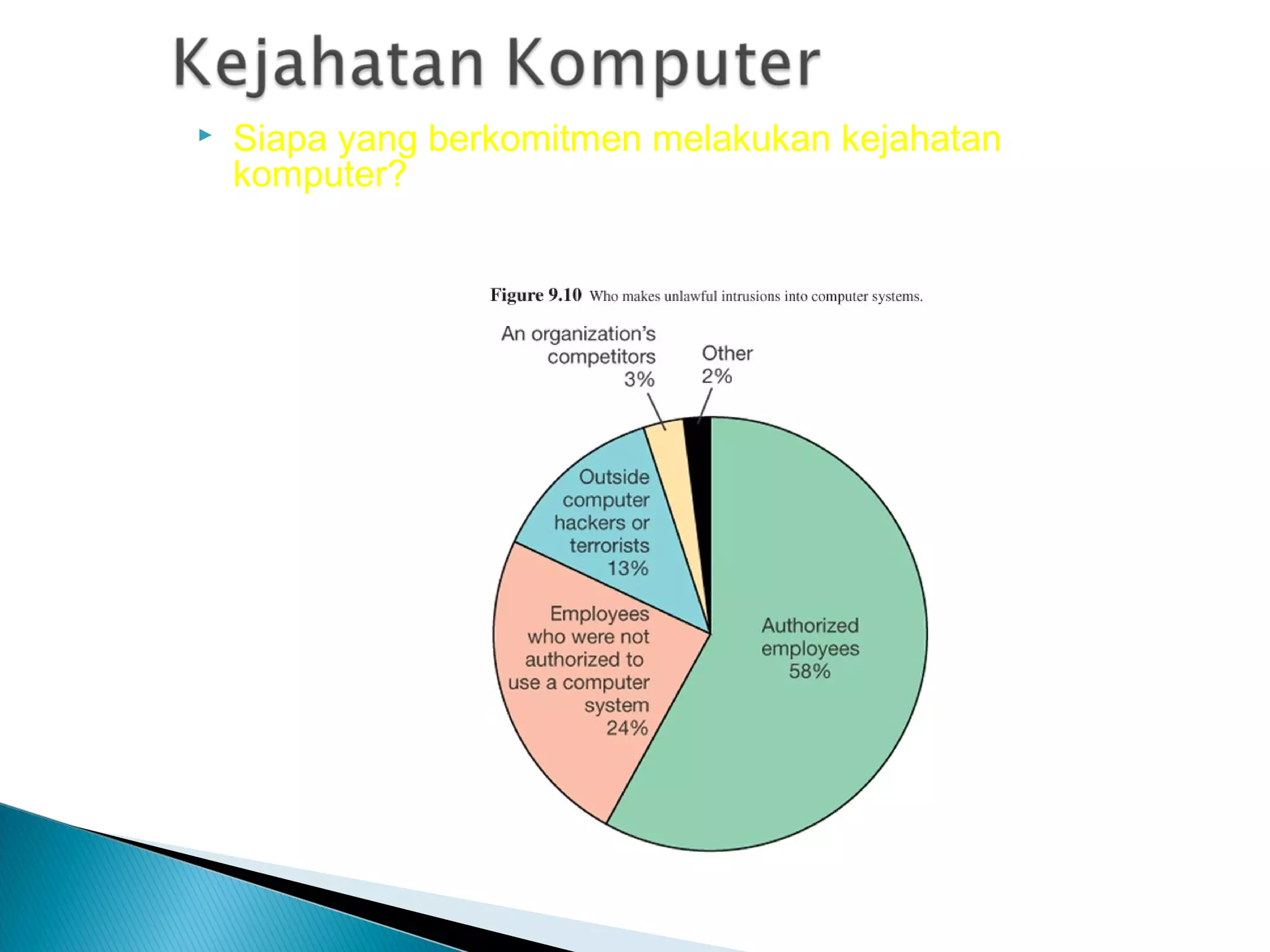 Etika dan Keamanan dalam Sistem Informasi | PPT