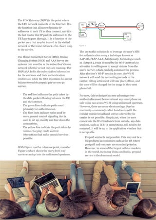 LTE & Wi-Fi: Options for Uniting Them for a Better User Experience | PDF