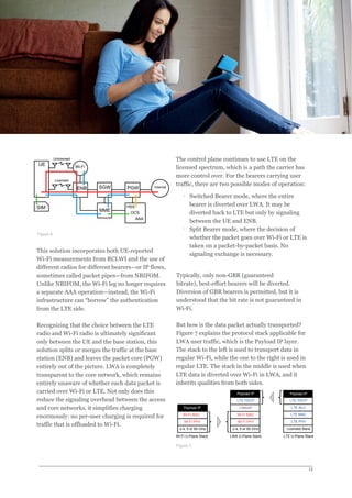 LTE & Wi-Fi: Options for Uniting Them for a Better User Experience | PDF