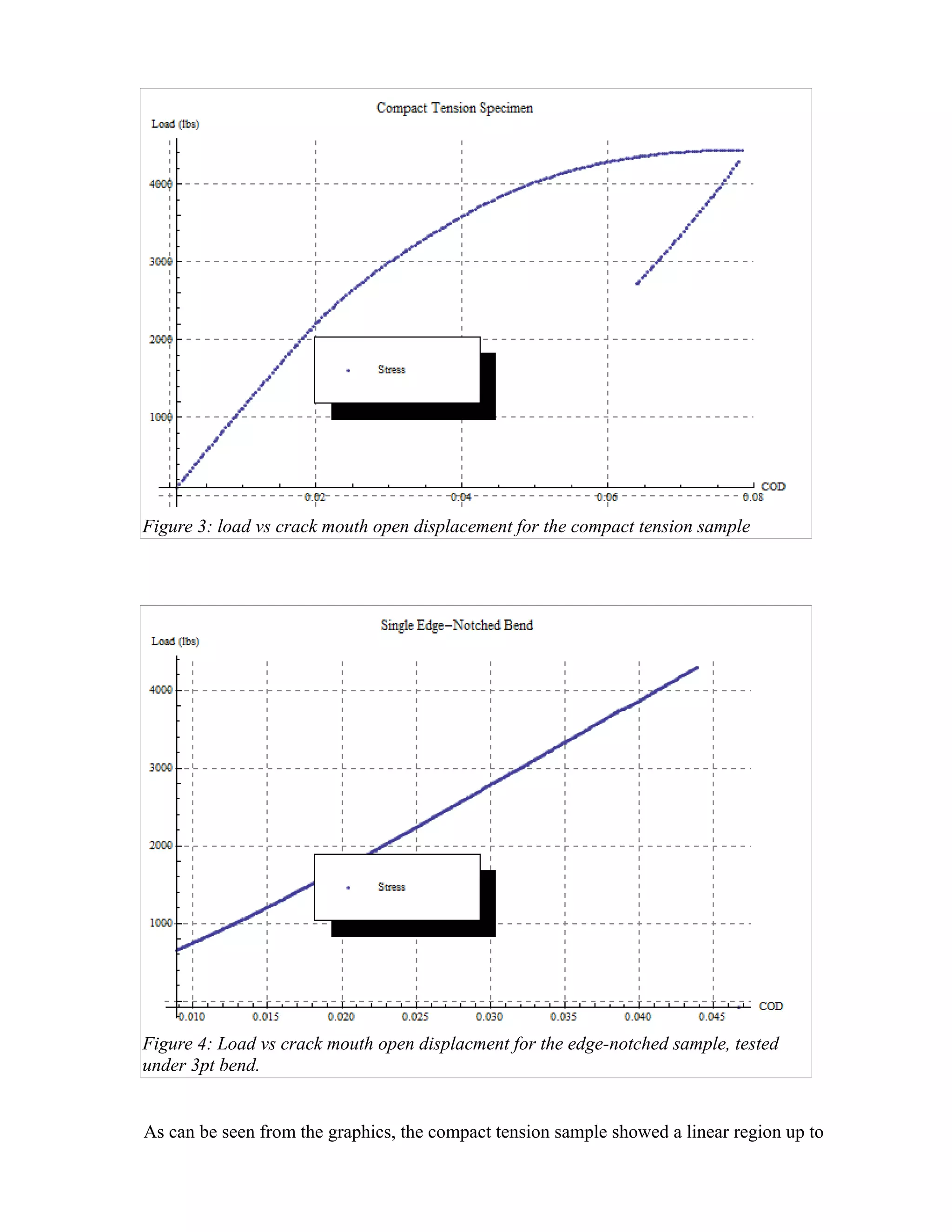 Fracture Toughness Lab | ODT