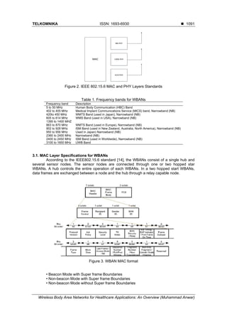 Wireless Body Area Networks for Healthcare Applications: An Overview | PDF