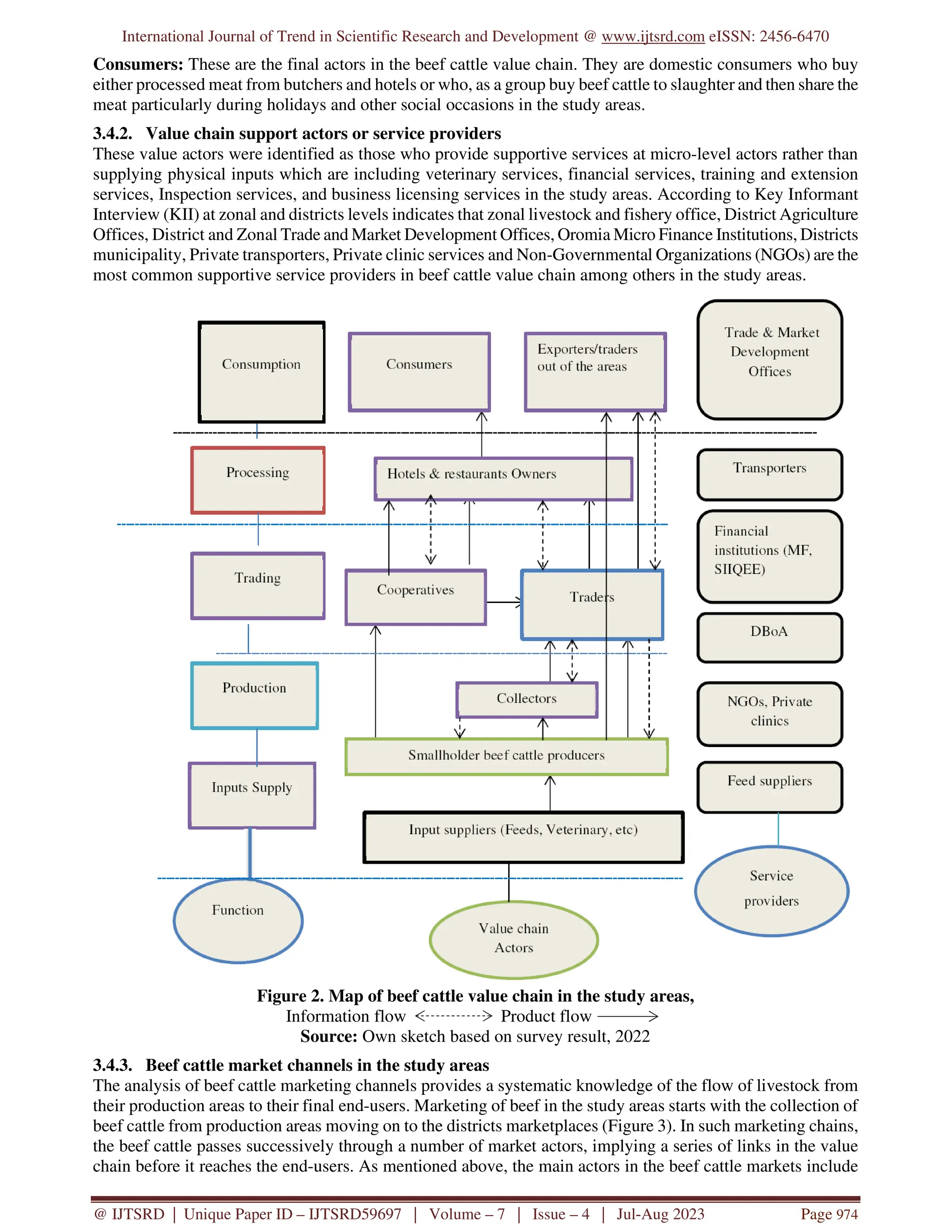 Beef Cattle Value Chain Analysis in East Hararghe Zone, Oromia Regional ...