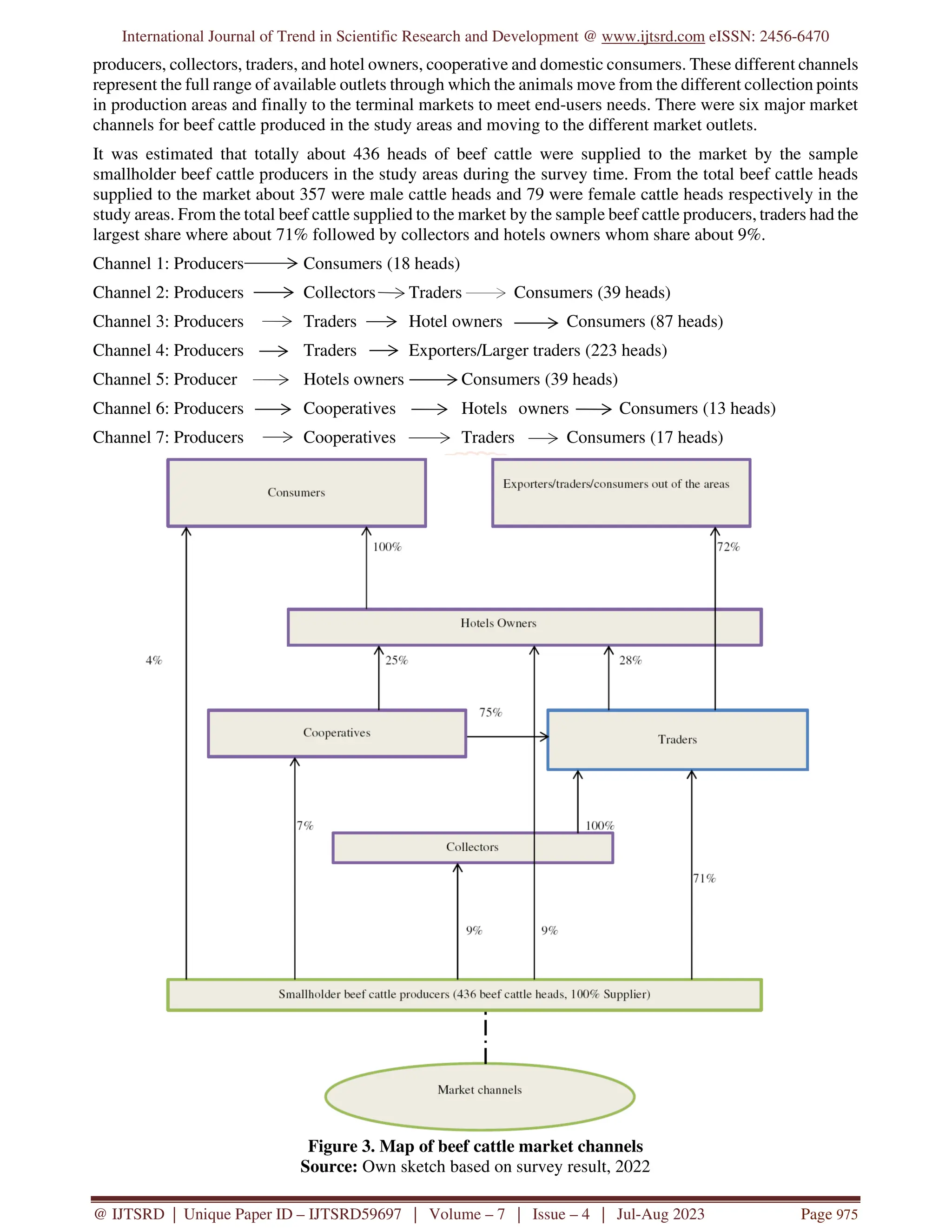 Beef Cattle Value Chain Analysis in East Hararghe Zone, Oromia Regional ...