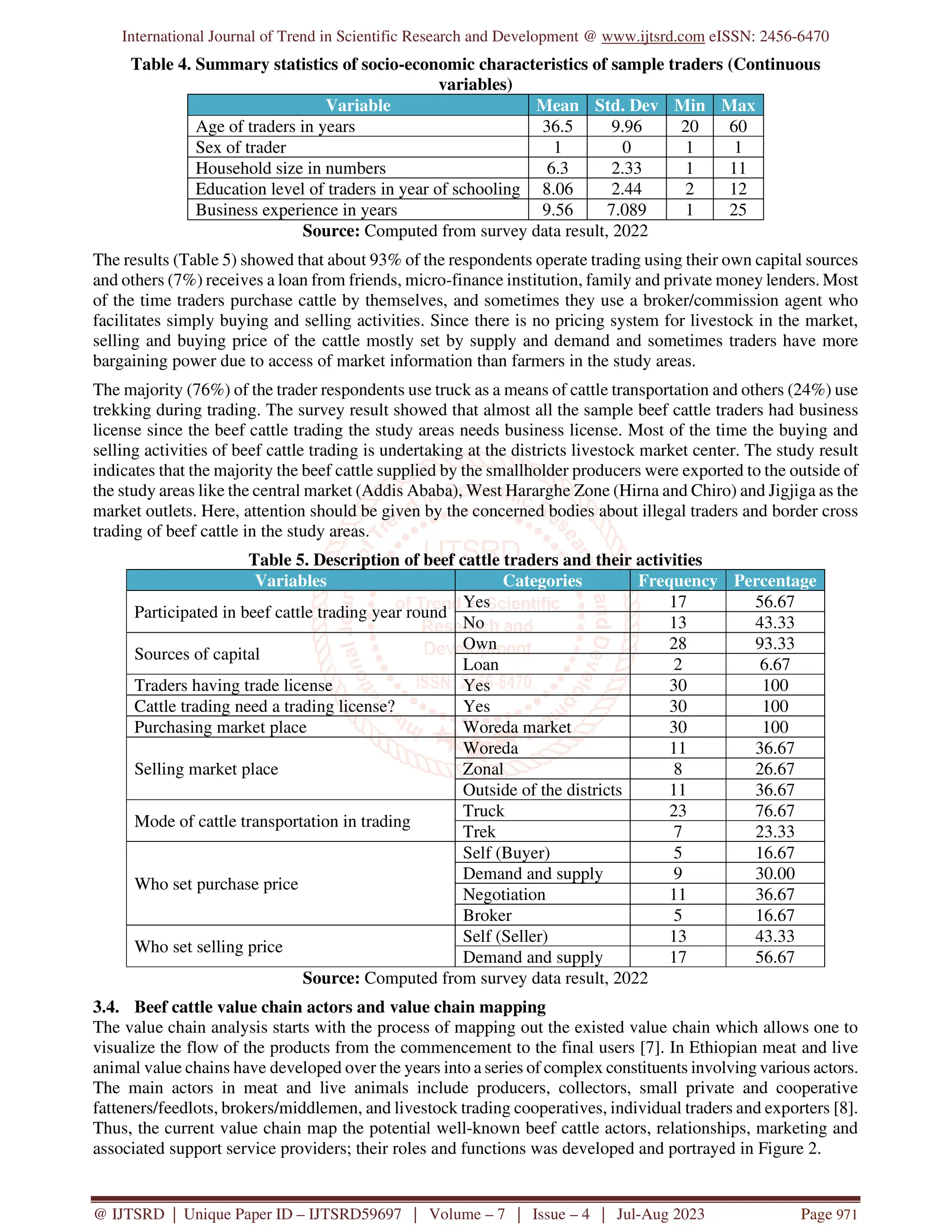 Beef Cattle Value Chain Analysis in East Hararghe Zone, Oromia Regional ...