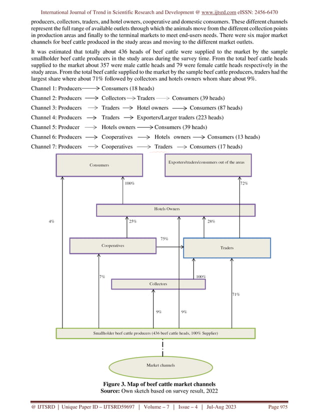 Beef Cattle Value Chain Analysis in East Hararghe Zone, Oromia Regional ...