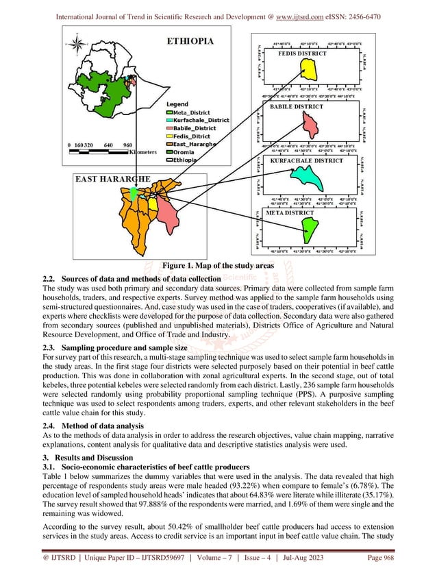 Beef Cattle Value Chain Analysis in East Hararghe Zone, Oromia Regional ...