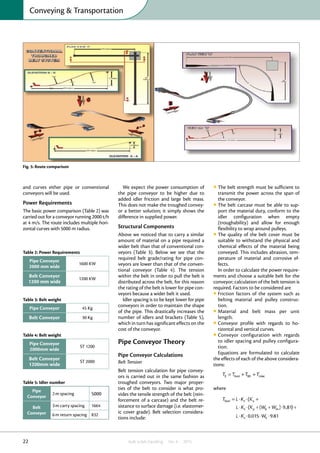 Bulk Solids Handling Article | PDF