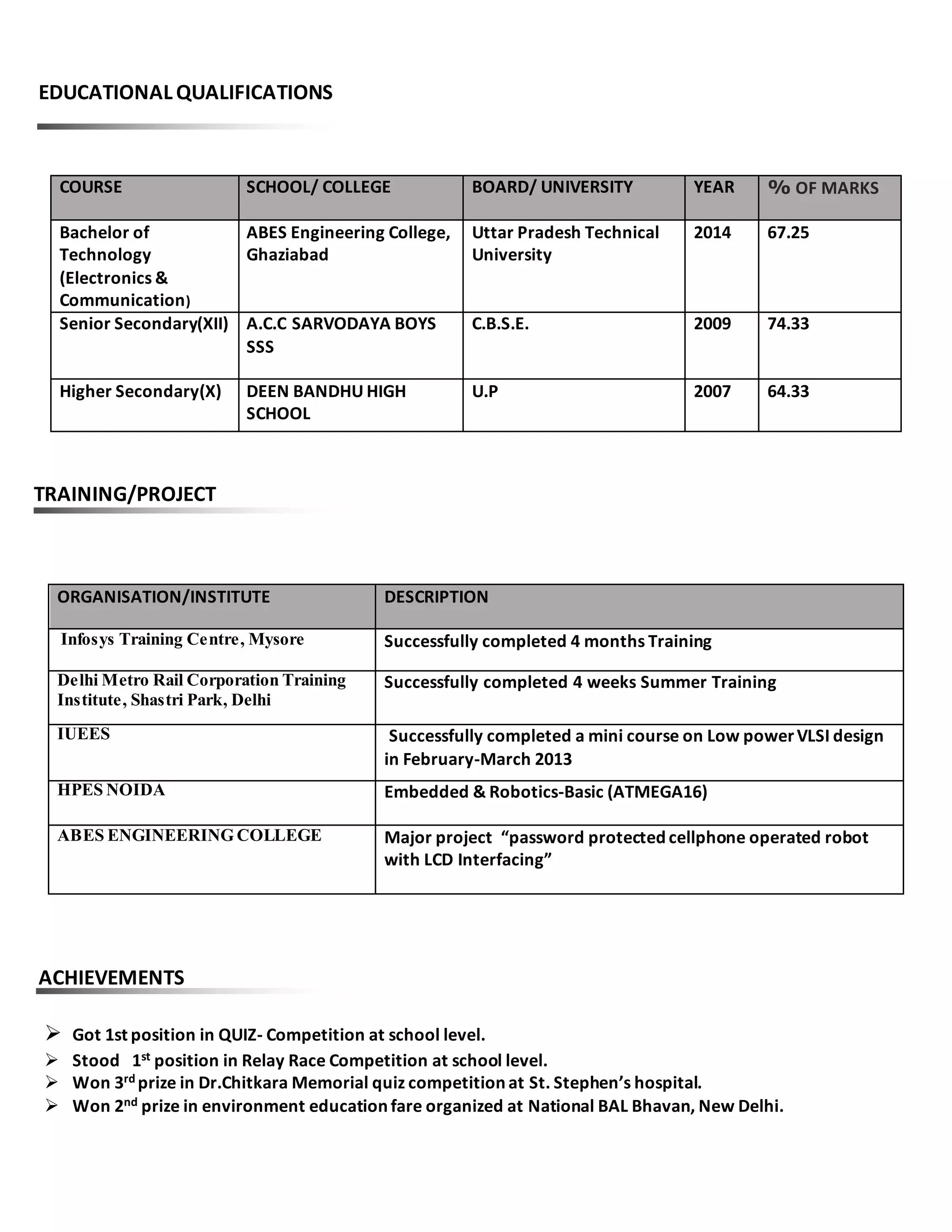 HirdeshResume_Selenium | DOCX