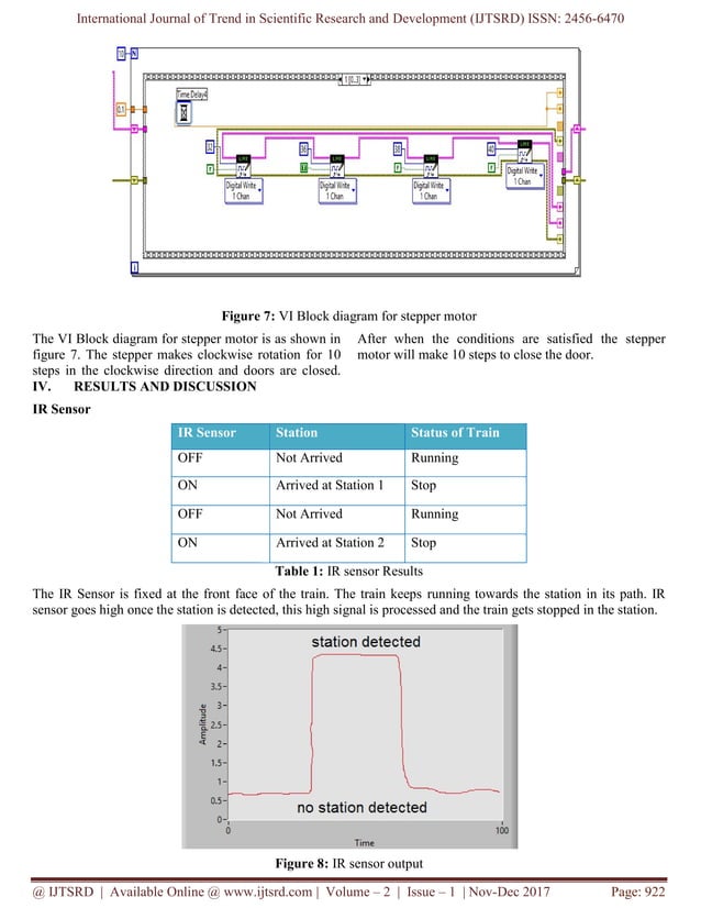 Driverless Metro Train Shuttle between the Stations using LabVIEW | PDF