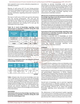 Effectiveness of Self Instructional Module SIM on Level of Knowledge Regarding Recent ...