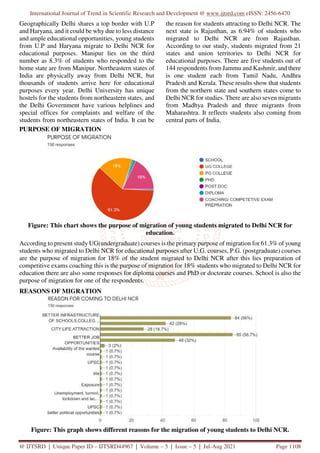 Internal Migration for Education Challenges Faced by Young Students ...