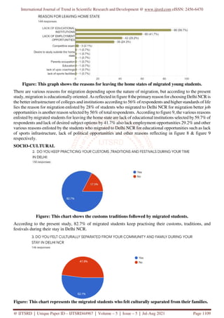 Internal Migration for Education Challenges Faced by Young Students ...