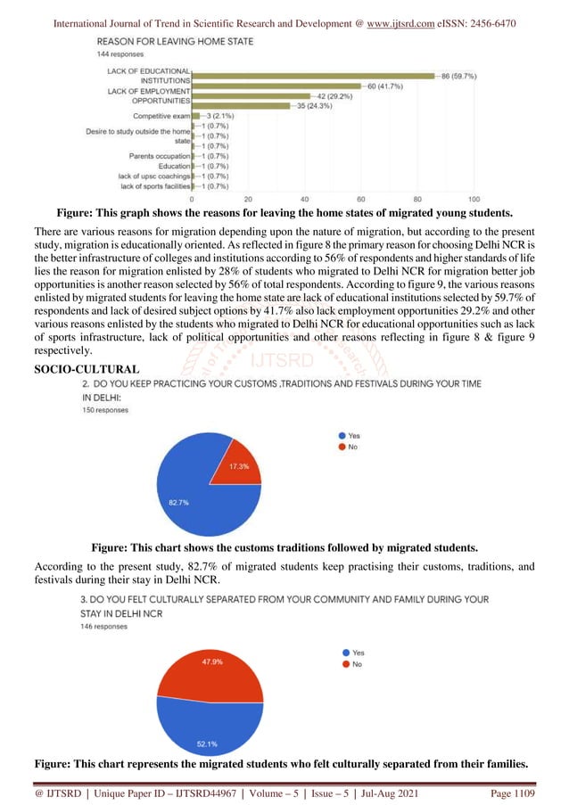 Internal Migration for Education Challenges Faced by Young Students Migrated to Delhi NCR | PDF ...