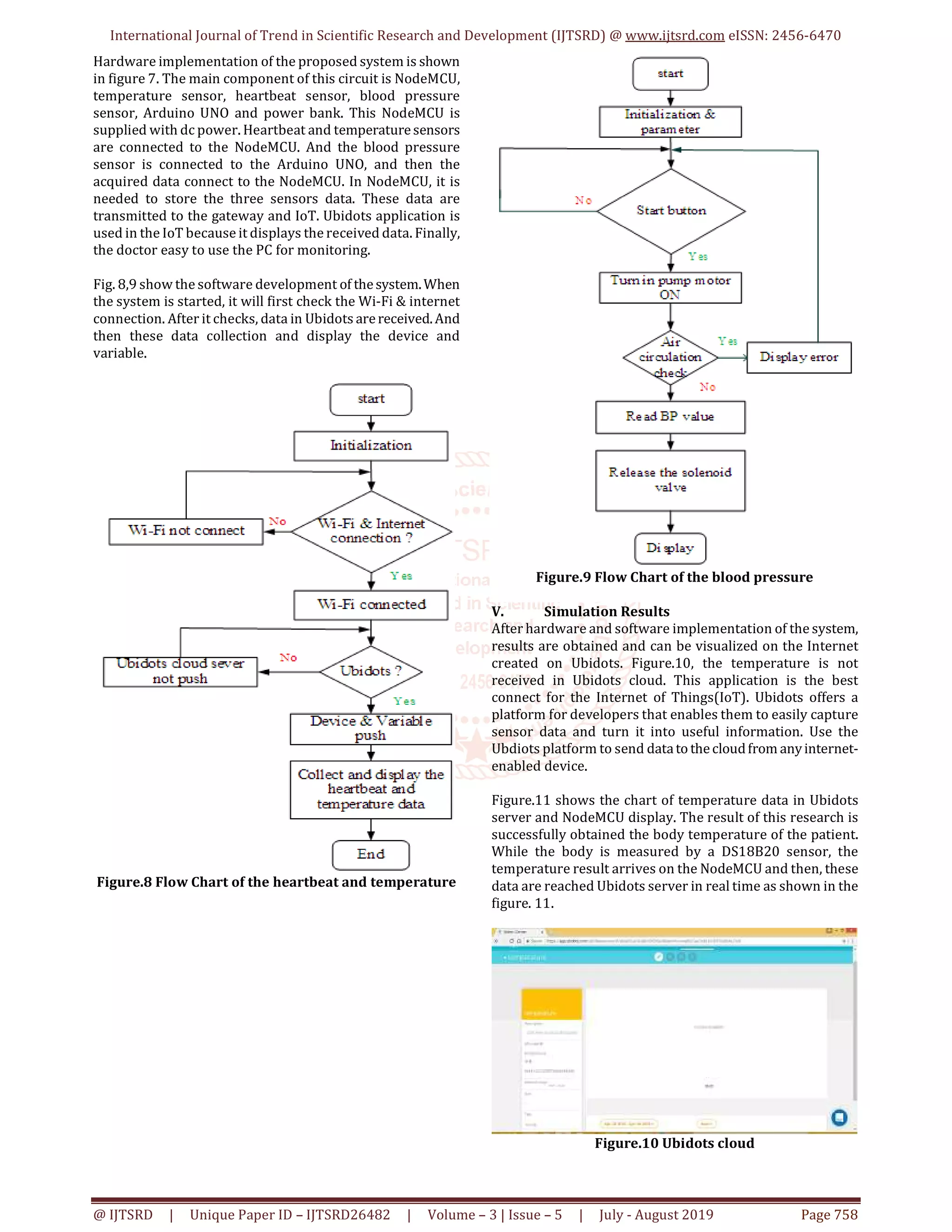 Internet Of Things Iot Based Healthcare Monitoring System Using Nodemcu
