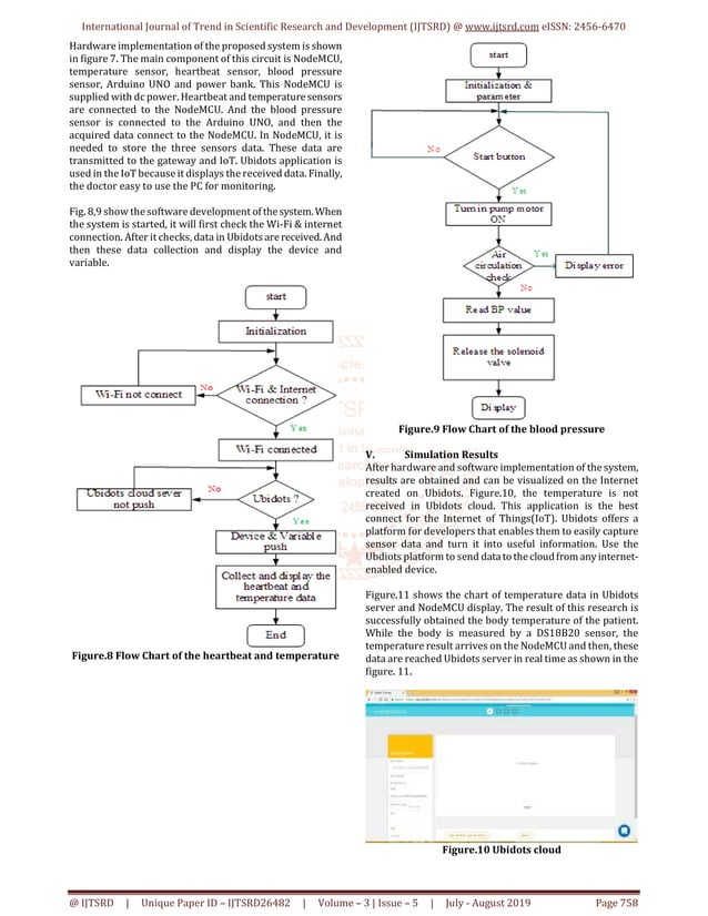 Internet of Things IoT Based Healthcare Monitoring System using NodeMCU ...
