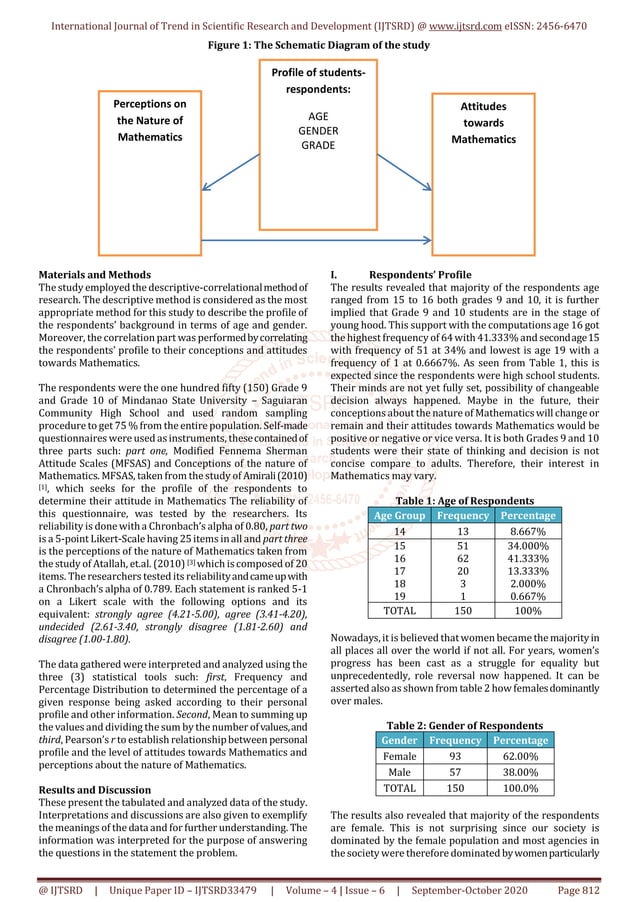 Students’ Perceptions and Attitude towards Mathematics Learning | PDF | Educational Assessment ...