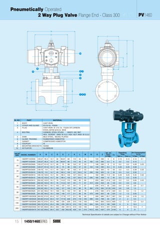 1460 1450 plug valve with pneu & elect actuator | PDF