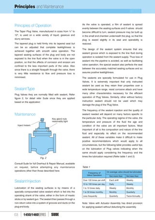 1460 1450 plug valve with pneu & elect actuator | PDF