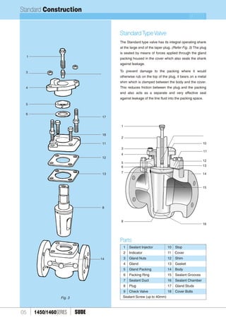 1460 1450 plug valve with pneu & elect actuator | PDF