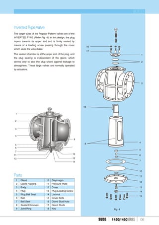 1460 1450 plug valve with pneu & elect actuator | PDF