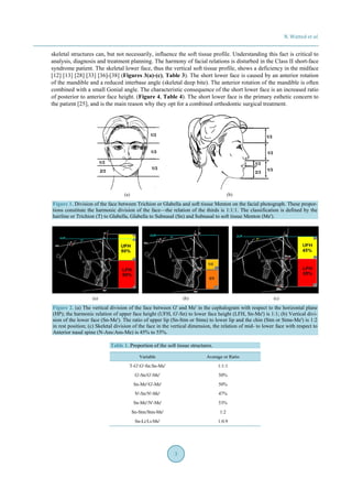 A Therapeutic Concept by “Watted” for the Surgical Lengthening of the ...