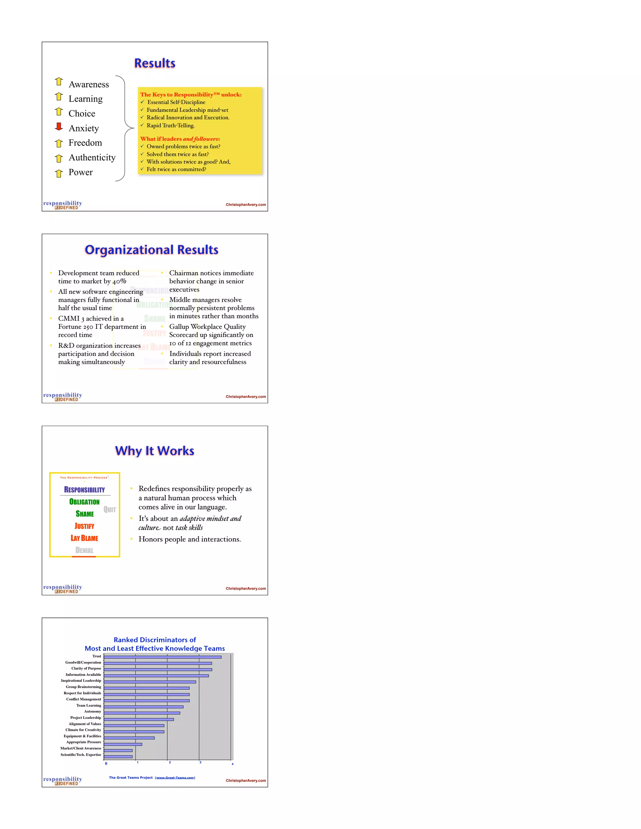 Teamwork Is An Individual Skill How To Build Any Team Any Time | PDF