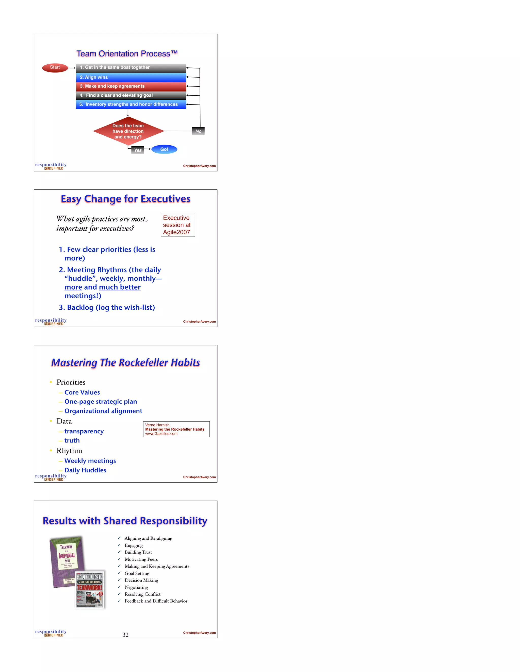 Teamwork Is An Individual Skill How To Build Any Team Any Time | PDF